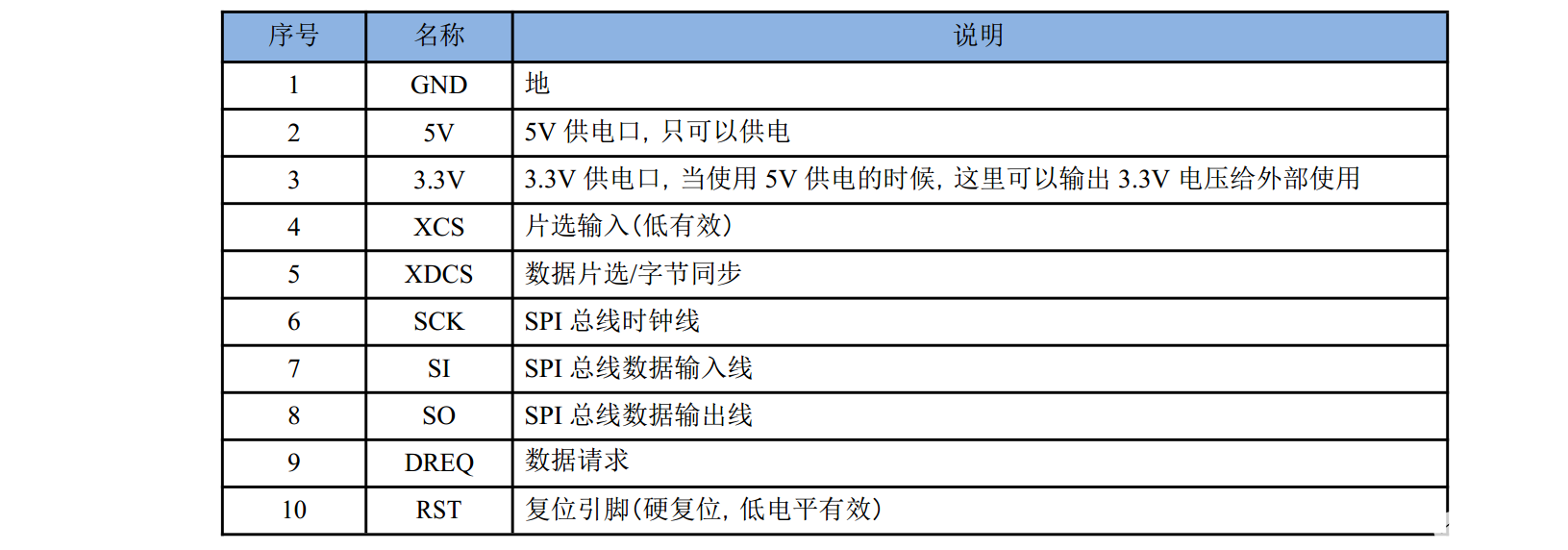 Linux驱动开发-编写VS1053芯片音频驱动-linux驱动和芯片驱动 - 云恒制造